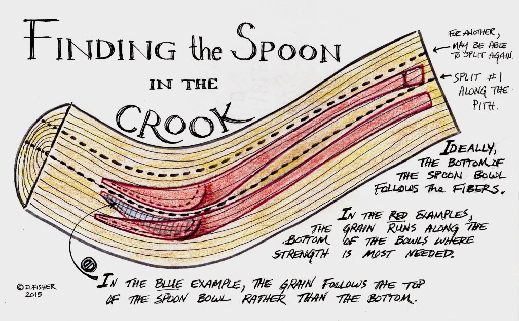Finding the Spoon in the Crook | David Fisher, Carving Explorations