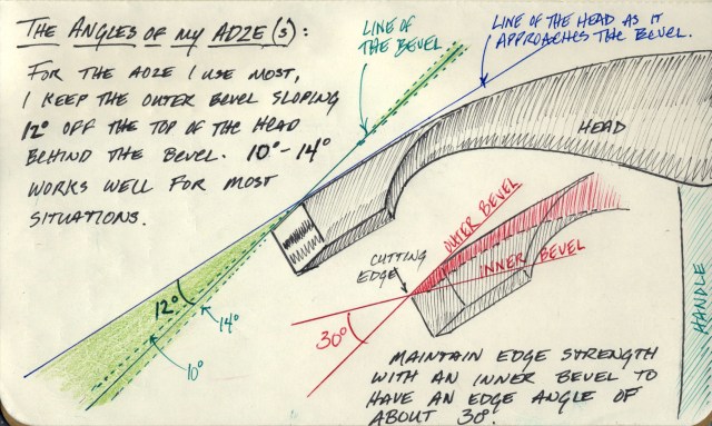 Blog | David Fisher, Carving Explorations